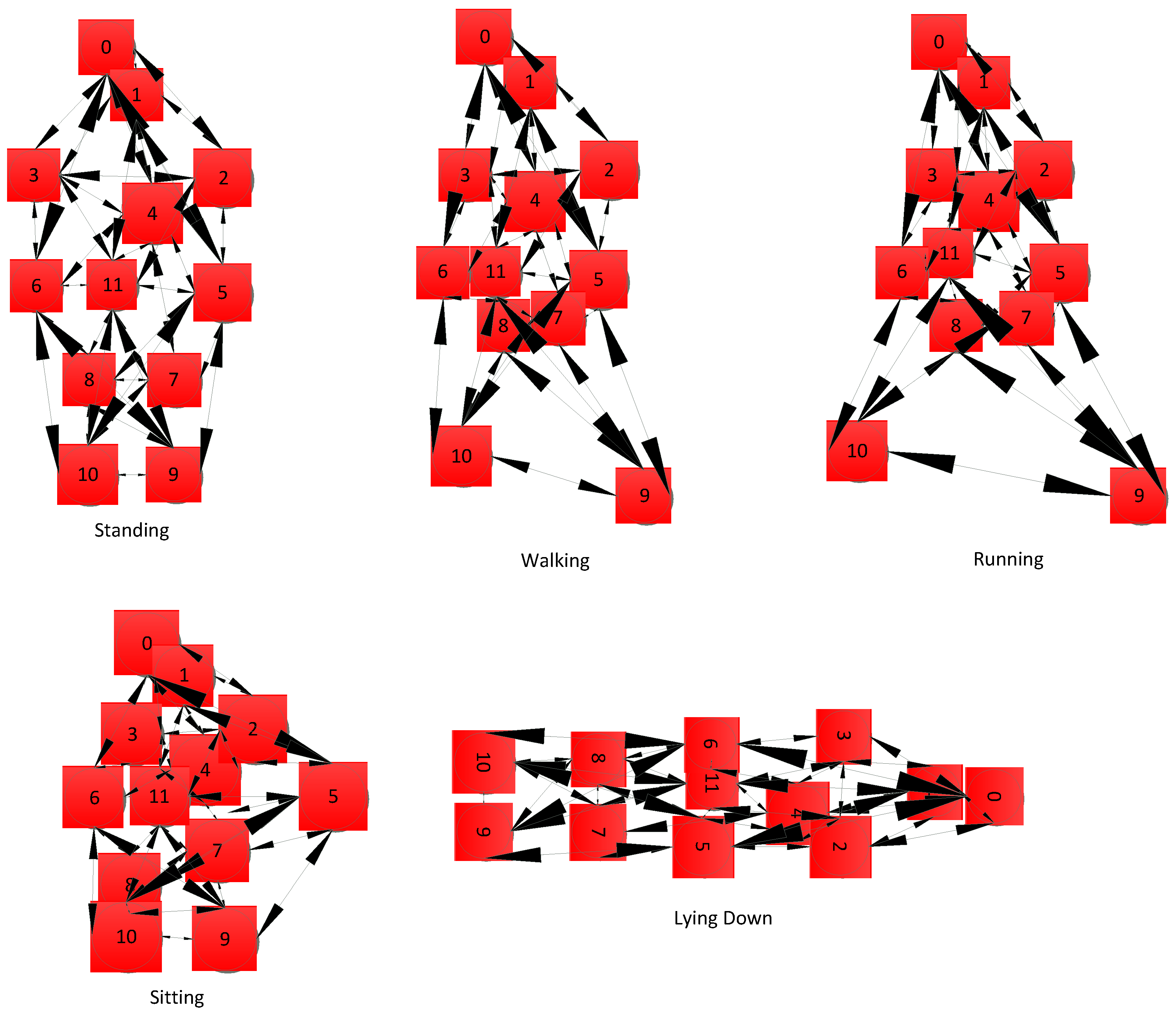 Performance Optimization of Priority Assisted CSMA/CA Mechanism of 802. ...