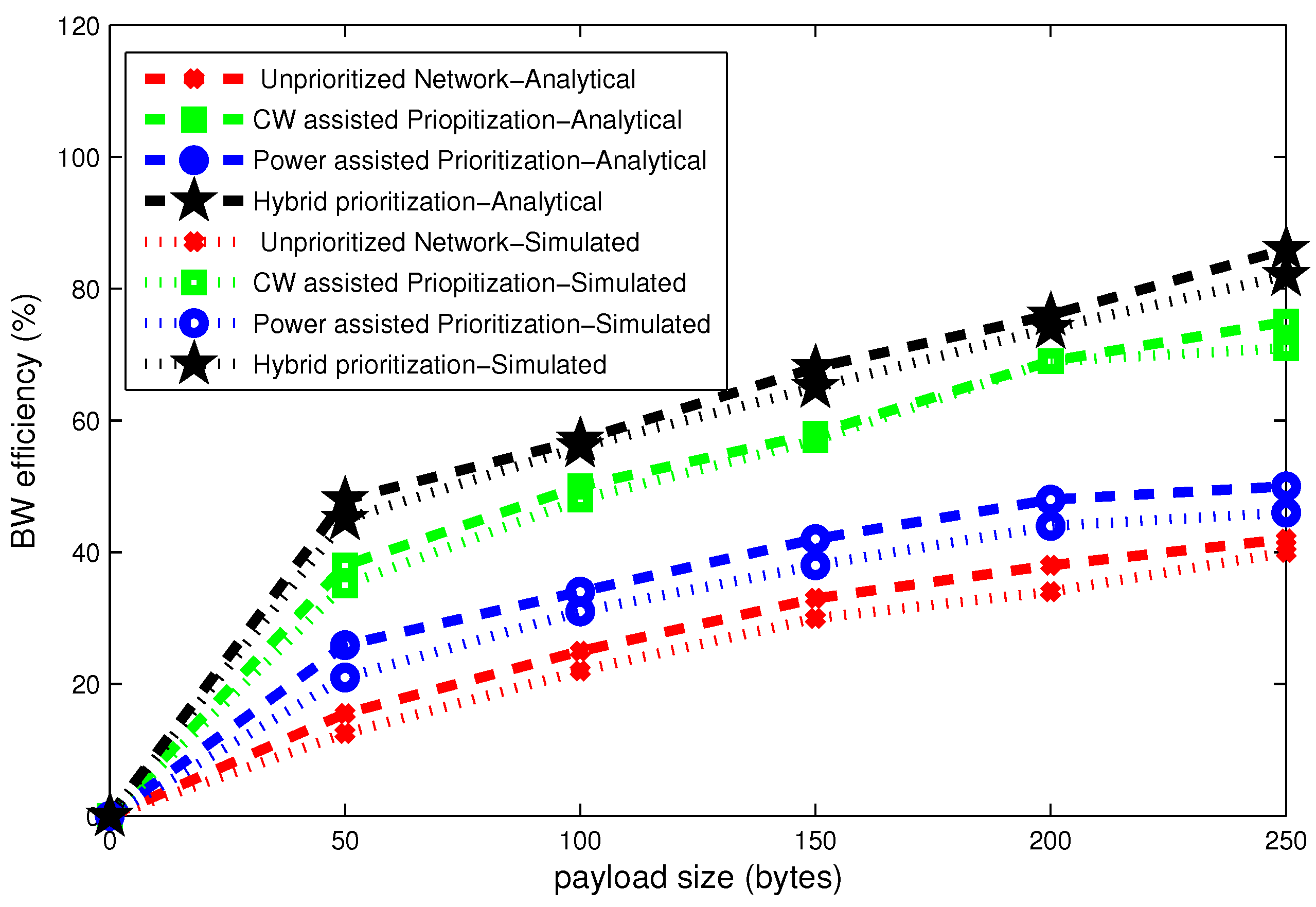 Performance Optimization of Priority Assisted CSMA/CA Mechanism of 802. ...