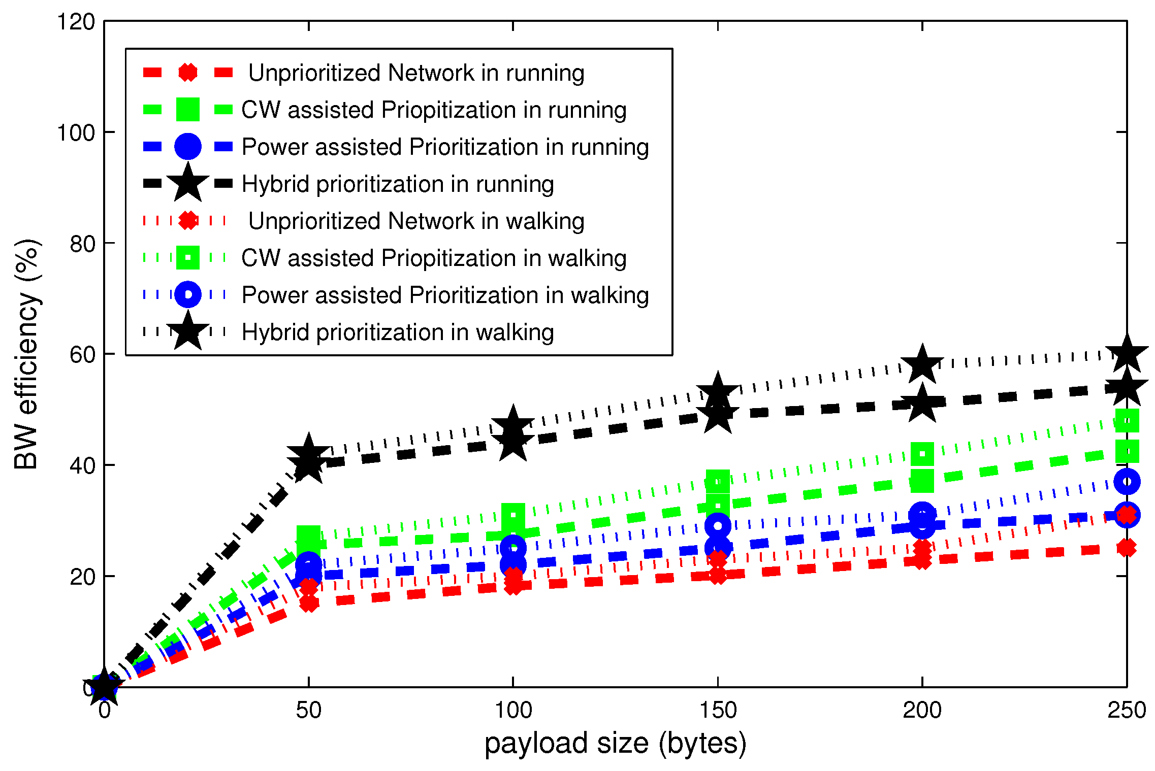 Performance Optimization of Priority Assisted CSMA/CA Mechanism of 802. ...