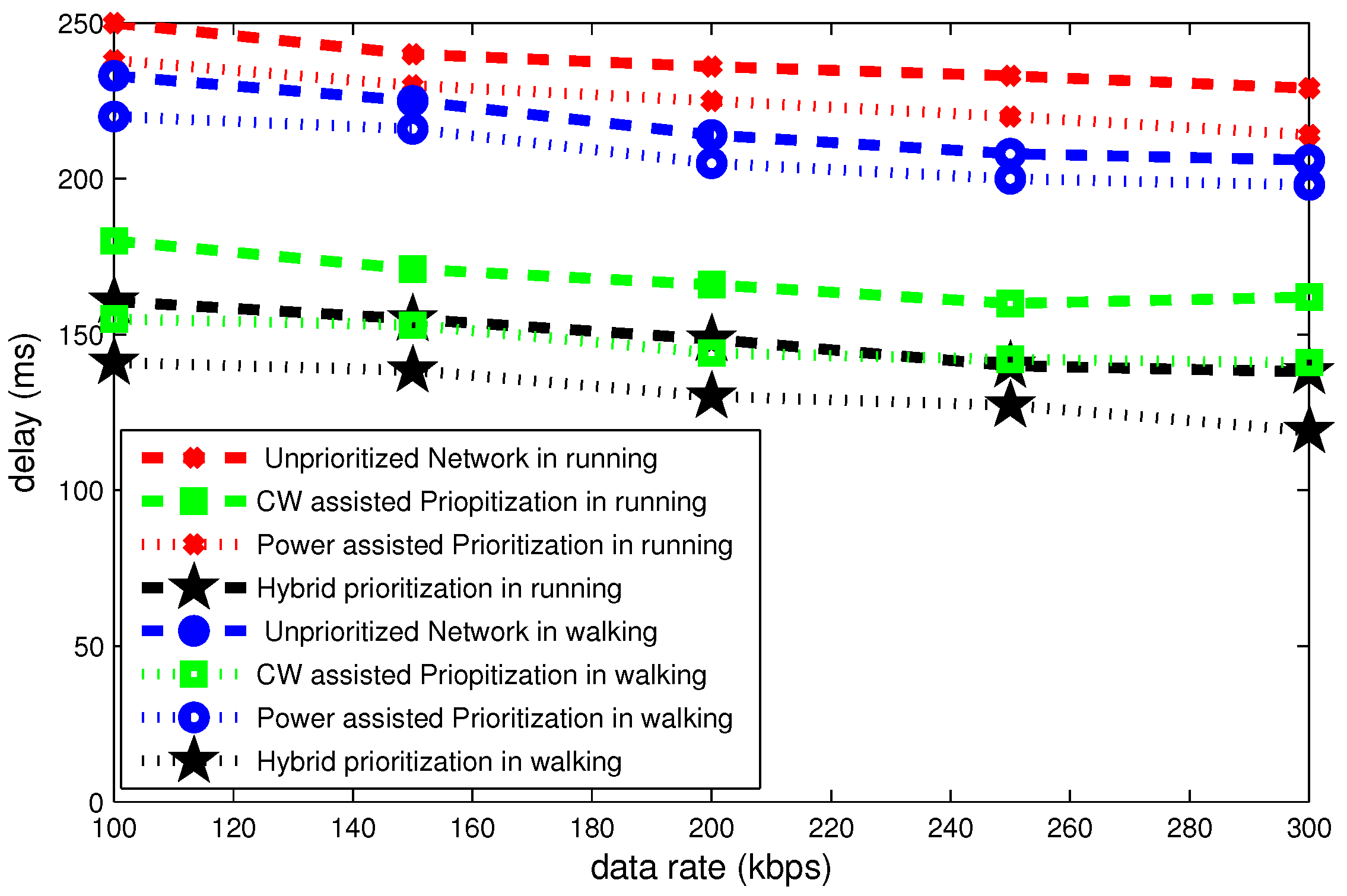 Performance Optimization of Priority Assisted CSMA/CA Mechanism of 802. ...
