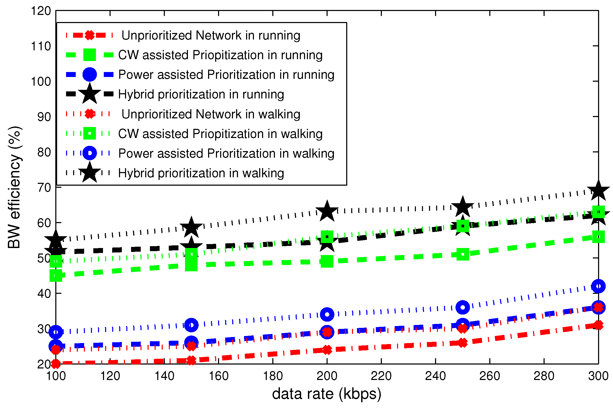 Performance Optimization of Priority Assisted CSMA/CA Mechanism of 802. ...