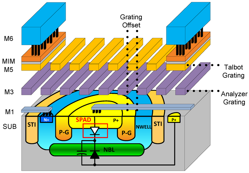 Sensors | Free Full-Text | A 72 × 60 Angle-Sensitive SPAD Imaging Array ...