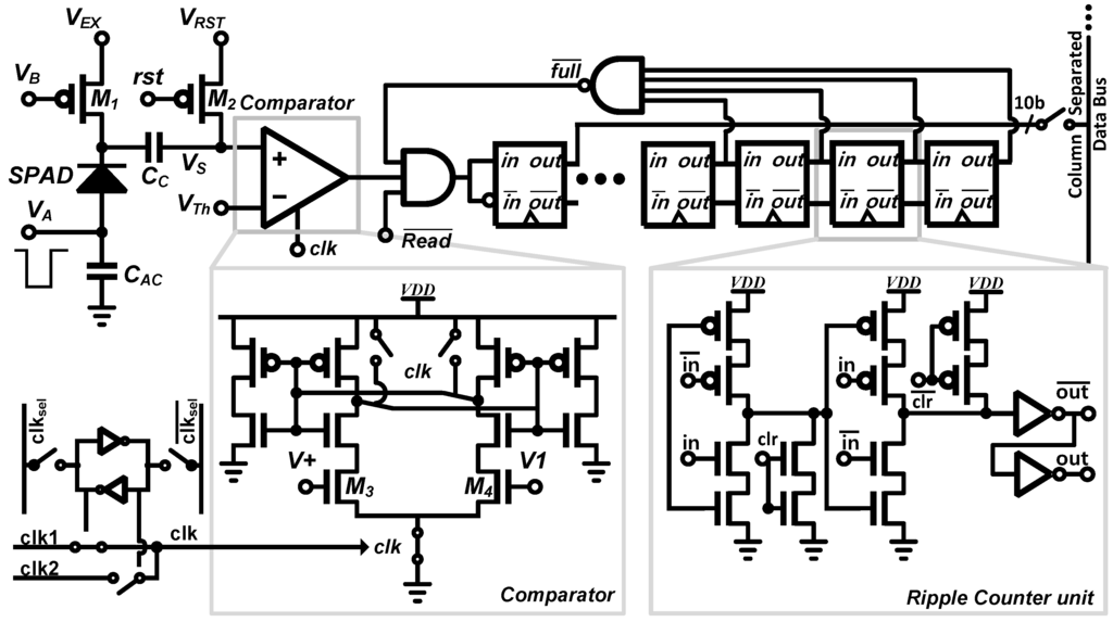 A 72 × 60 Angle-Sensitive SPAD Imaging Array for Lens-less FLIM