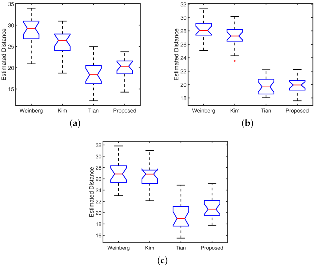Step-Detection and Adaptive Step-Length Estimation for Pedestrian Dead ...