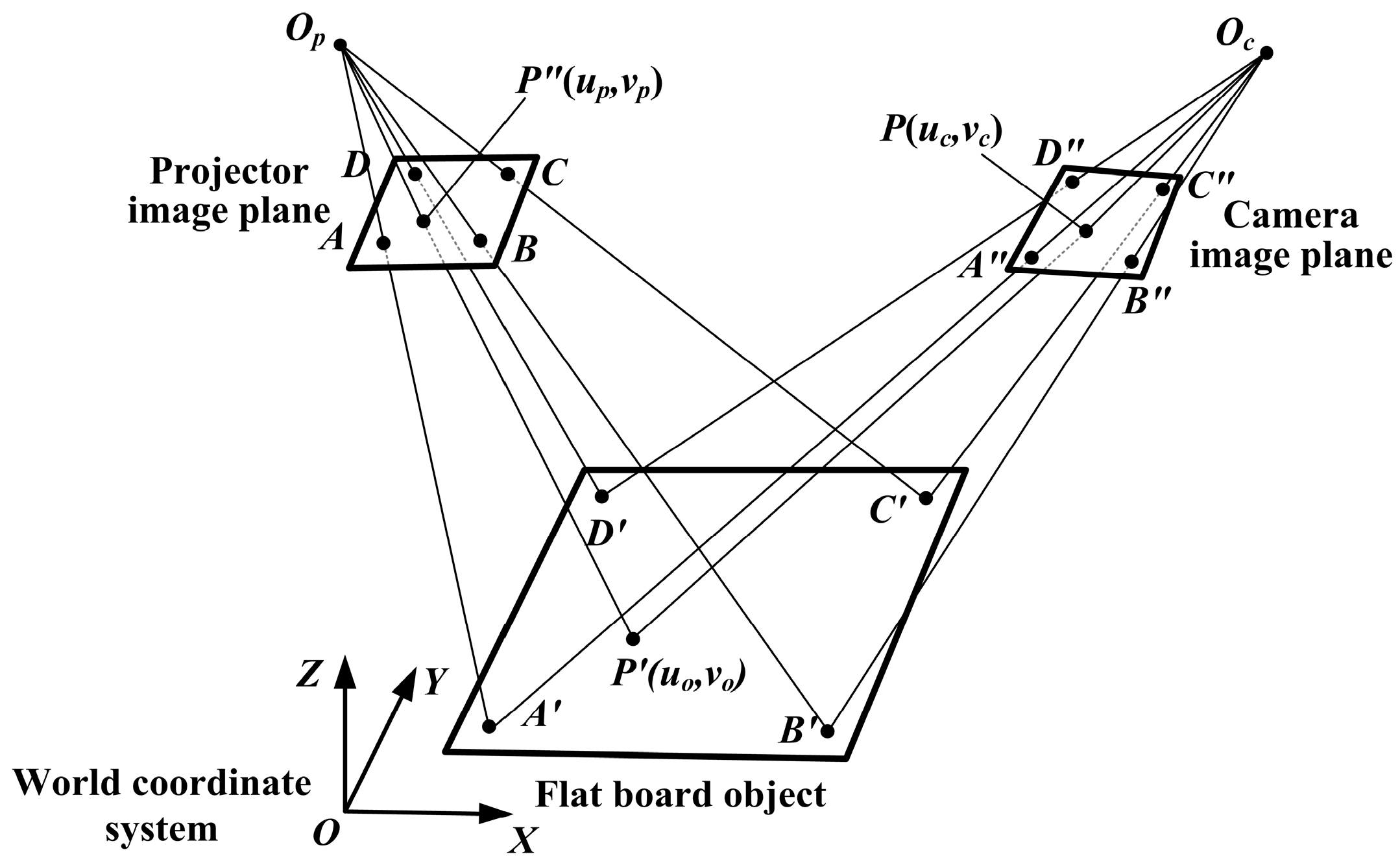Sensors | Free Full-Text | Analysis and Compensation for Lateral Chromatic Aberration in a Color ...