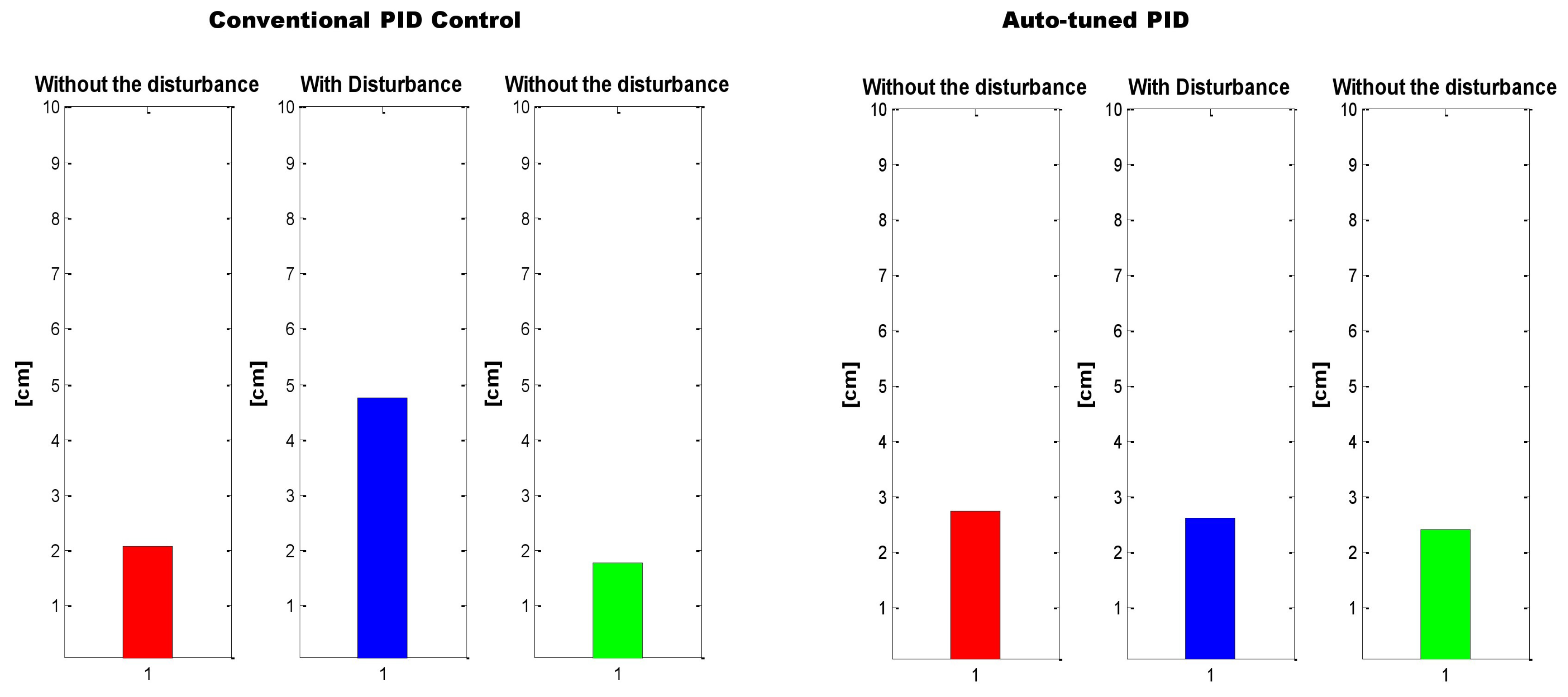 Neural Network Based Self Tuning Pid Control For Underwater Vehicles
