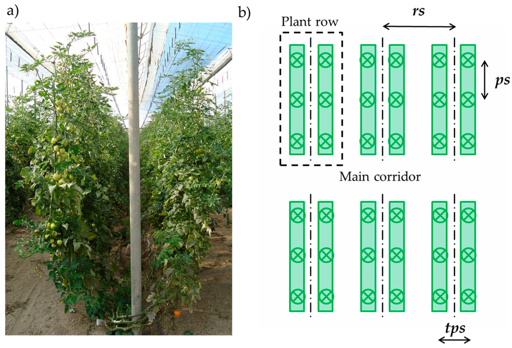 Testing the Suitability of a Terrestrial 2D LiDAR Scanner for Canopy ...