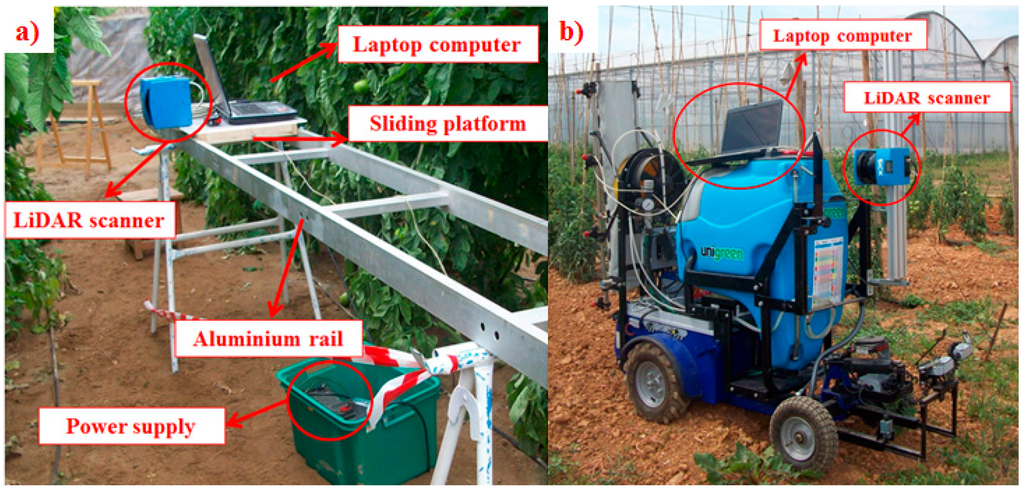 Testing the Suitability of a Terrestrial 2D LiDAR Scanner for Canopy ...
