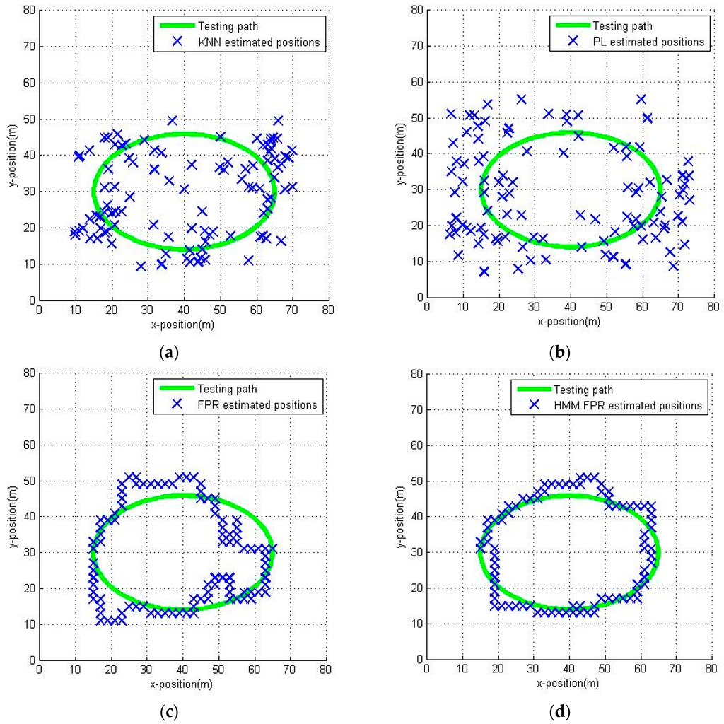 An Indoor Pedestrian Positioning Method Using HMM with a Fuzzy Pattern ...