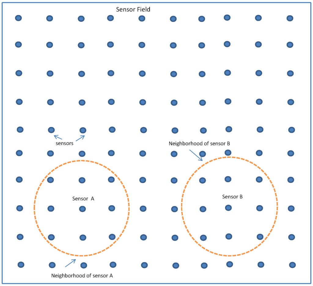 Distributed Particle Filter for Target Tracking: With Reduced Sensor Communications