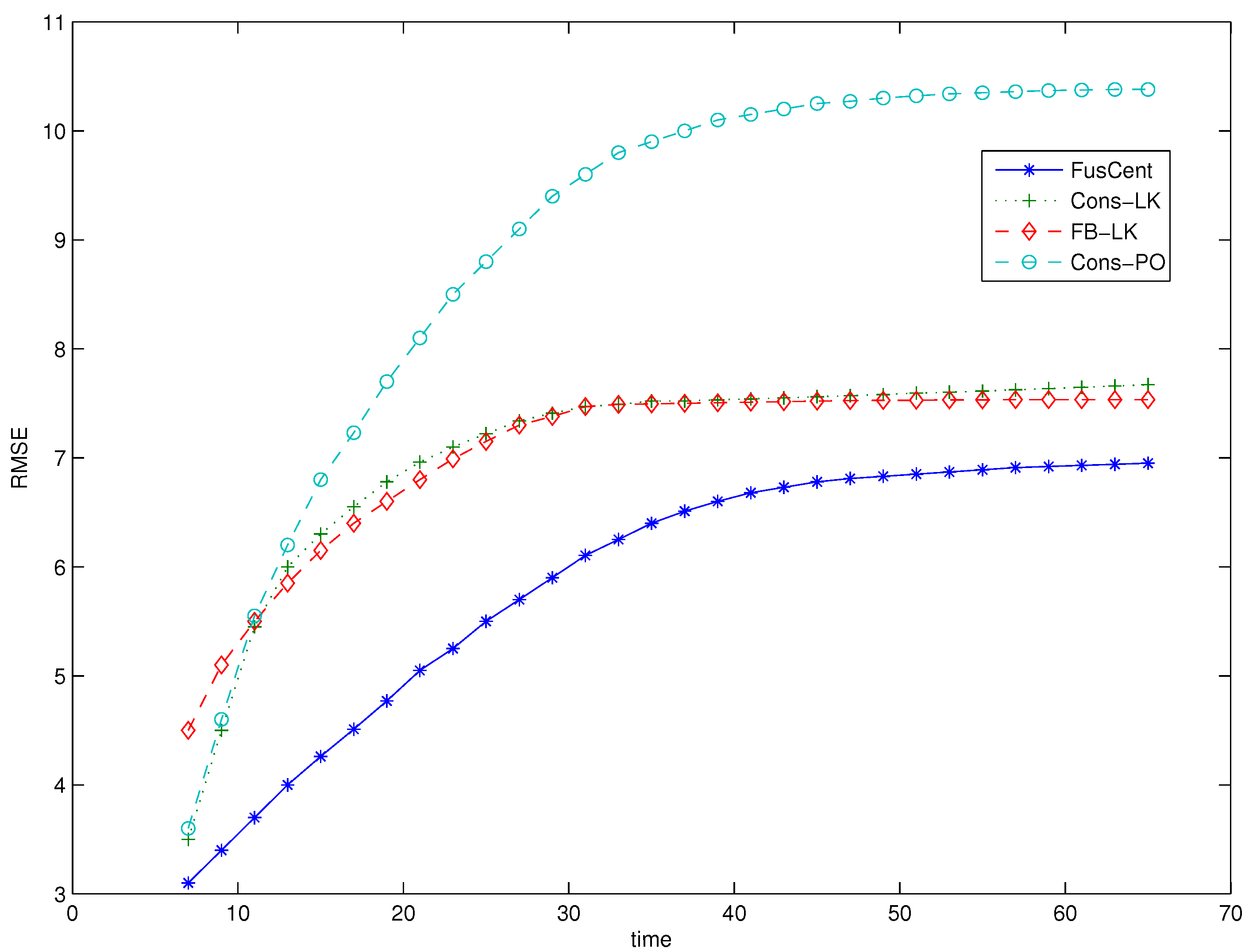 Distributed Particle Filter for Target Tracking: With Reduced Sensor ...
