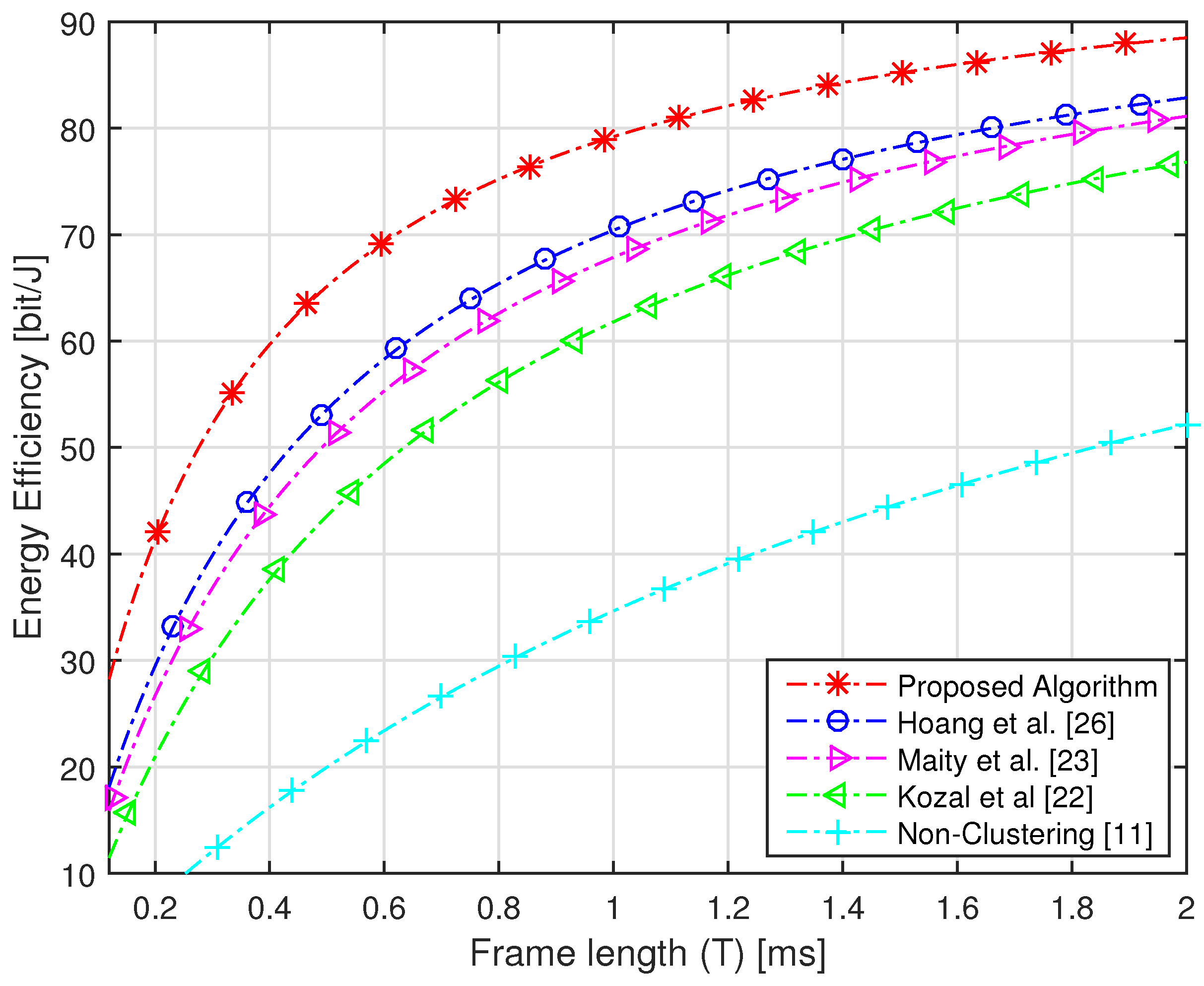 Fuzzy C-Means Clustering and Energy Efficient Cluster Head Selection for Cooperative Sensor Network