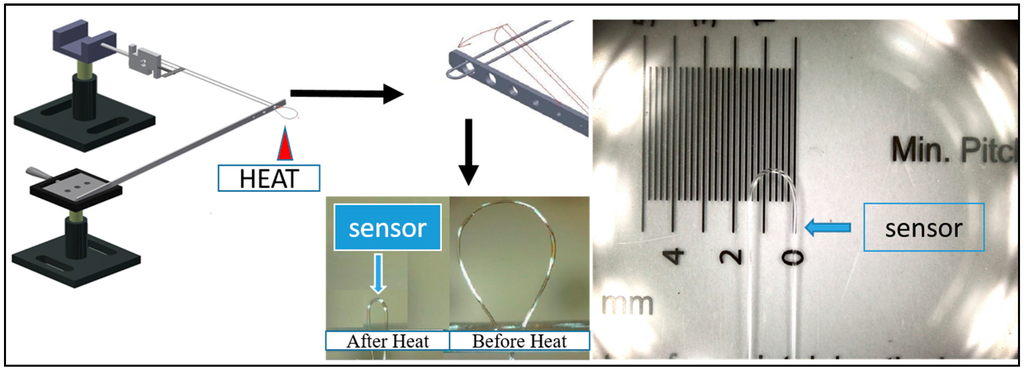 A Small U-Shaped Bending-Induced Interference Optical Fiber Sensor for ...