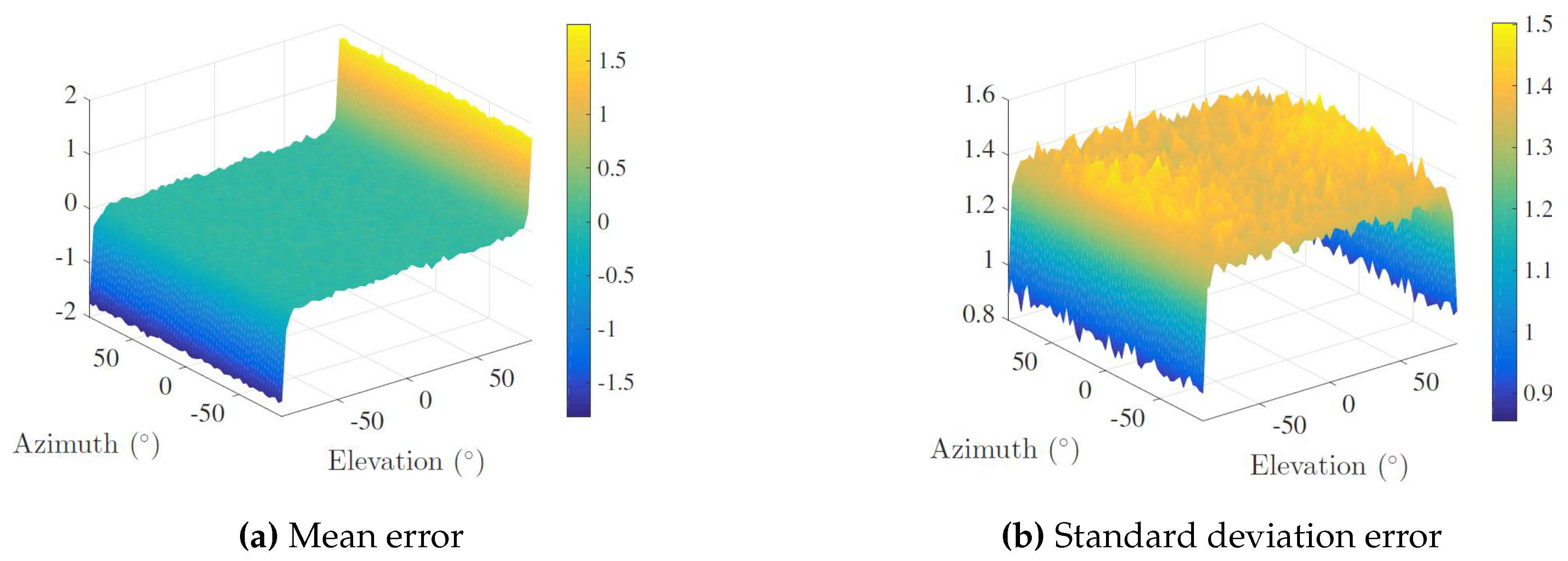 Design and Experimental Validation of a USBL Underwater Acoustic ...