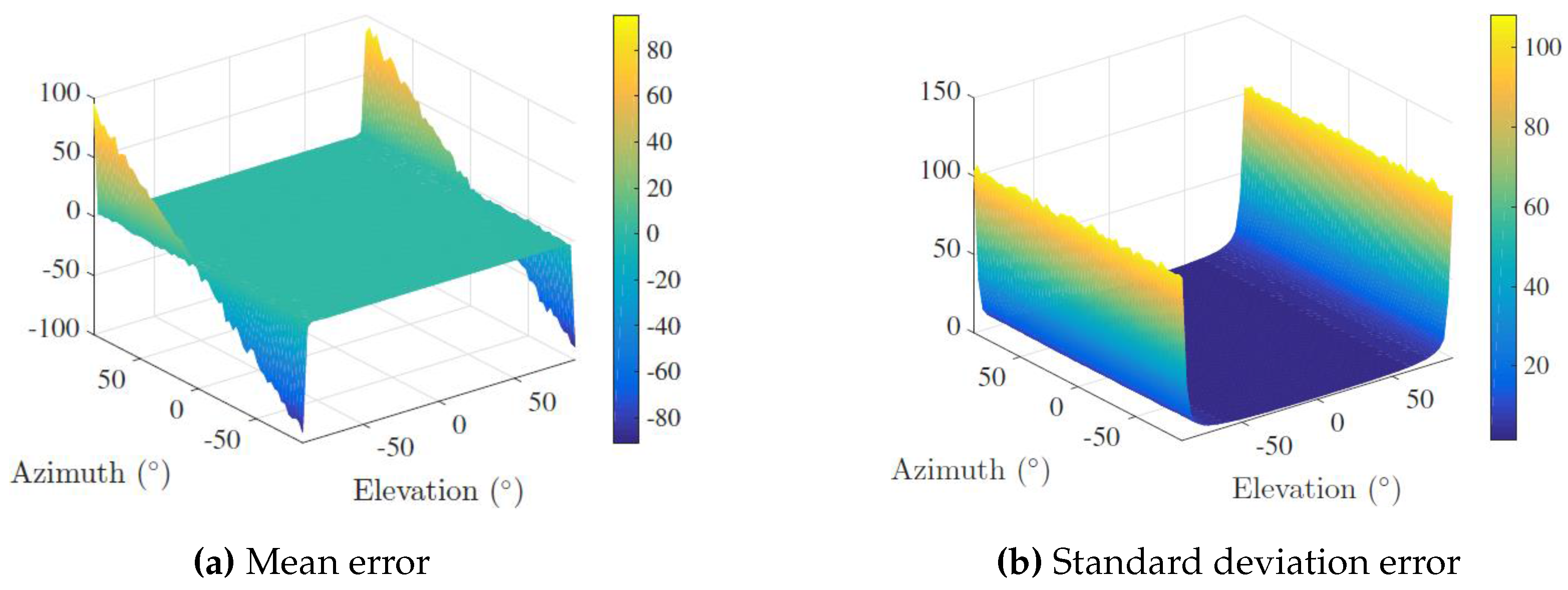 Design and Experimental Validation of a USBL Underwater Acoustic ...