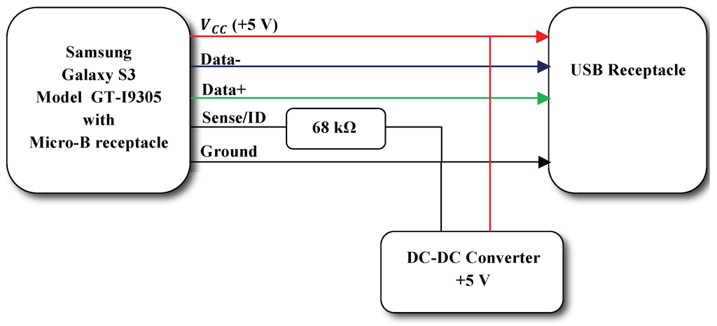 Design and Experimental Validation of a USBL Underwater Acoustic ...