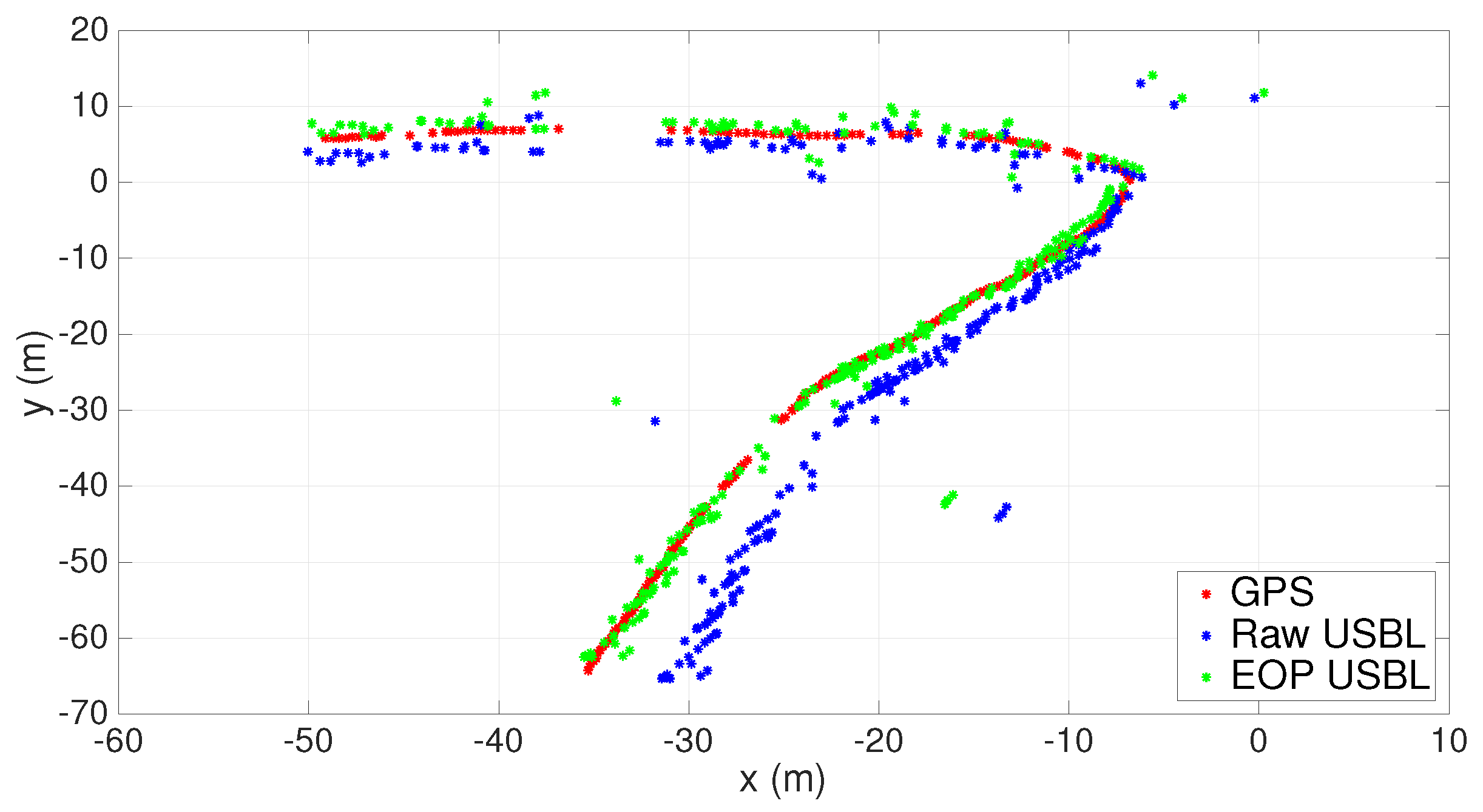 Design and Experimental Validation of a USBL Underwater Acoustic ...