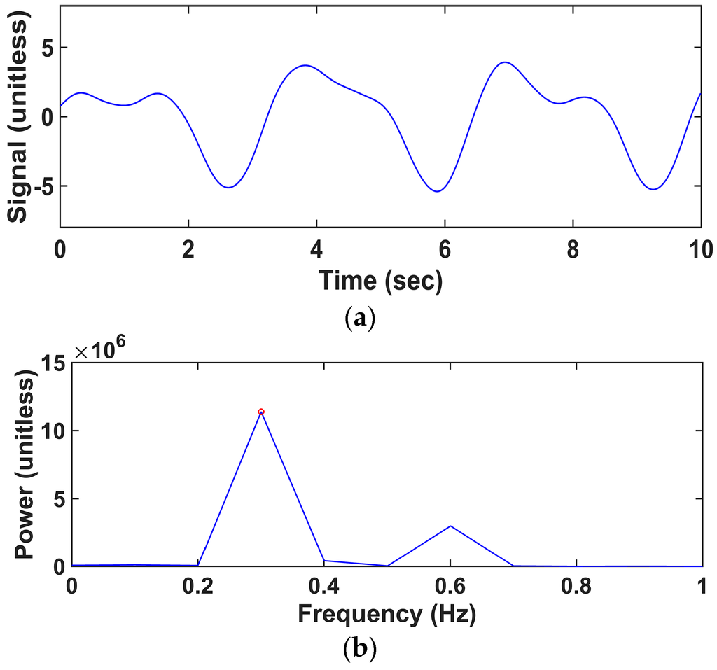 Fast and Robust Real-Time Estimation of Respiratory Rate from ...