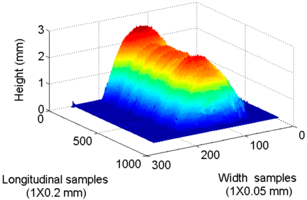 Real-Time Measurement of Width and Height of Weld Beads in GMAW Processes