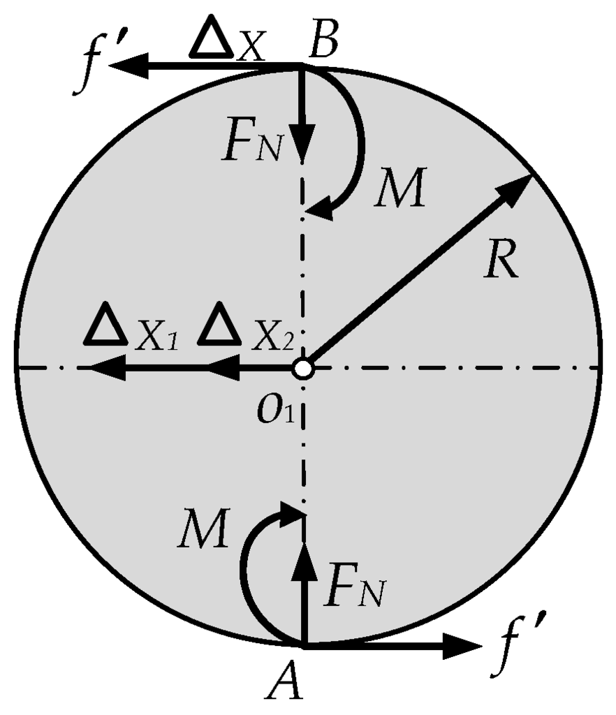 Decoupling Principle Analysis and Development of a Parallel Three-Dimensional Force Sensor