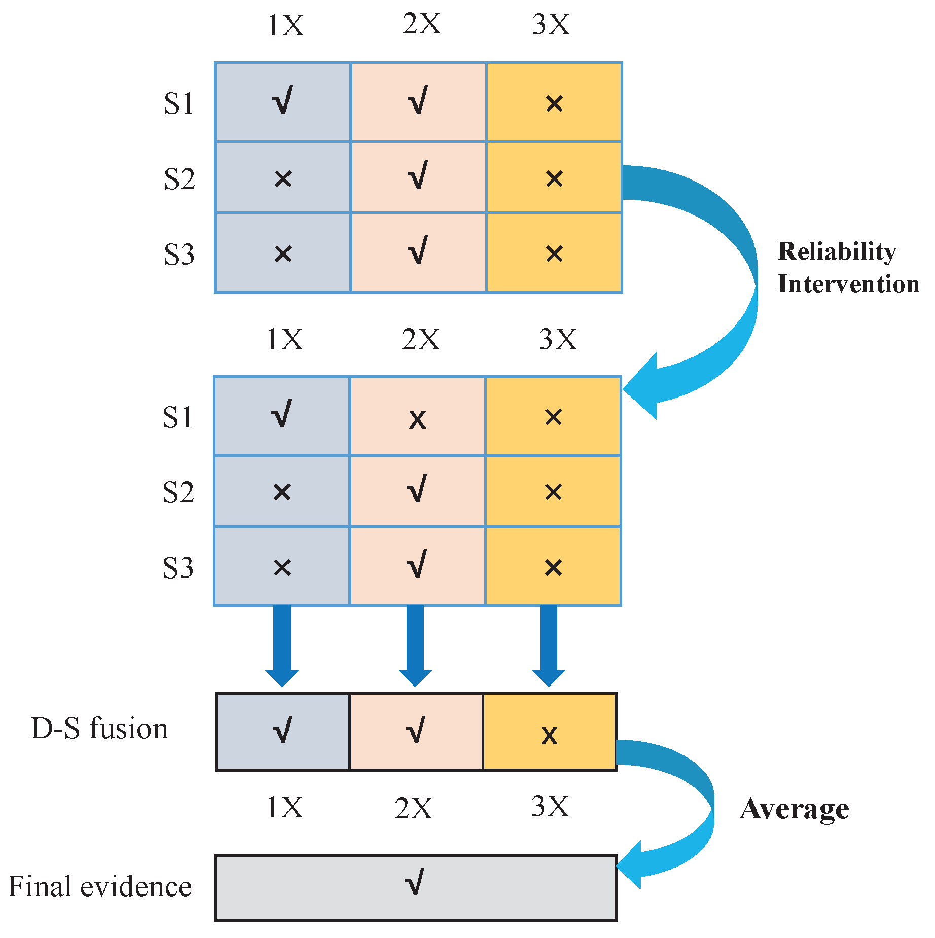 Sensors | Free Full-Text | Sensor Data Fusion with Z-Numbers and Its ...
