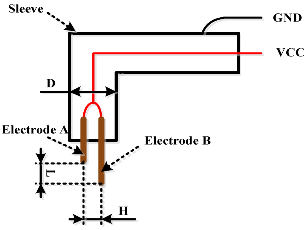 Research on the Conductivity-Based Detection Principles of Bubbles in ...