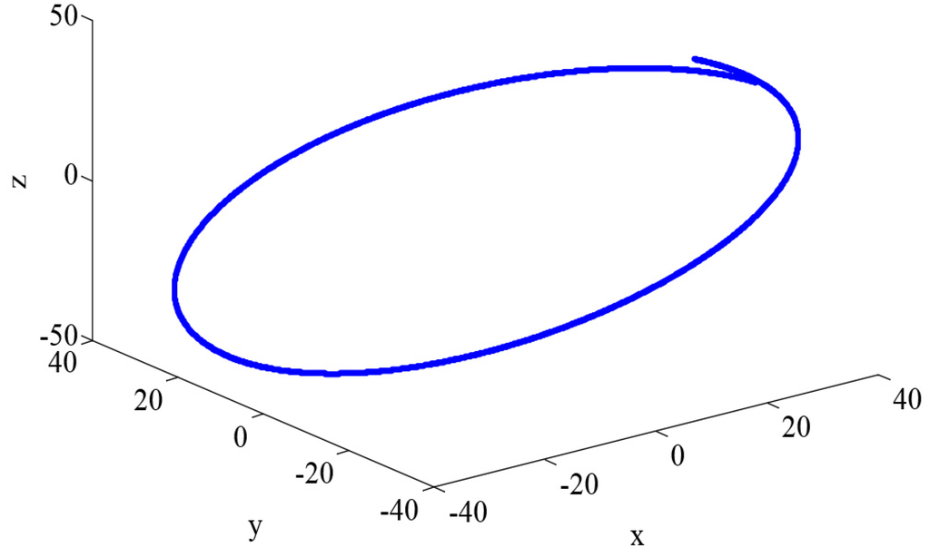 Sensors | Free Full-Text | Maximum Correntropy Unscented Kalman Filter ...