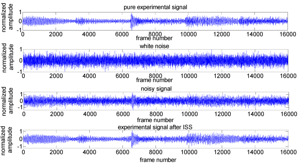 Design and Implementation of Sound Searching Robots in Wireless Sensor Networks