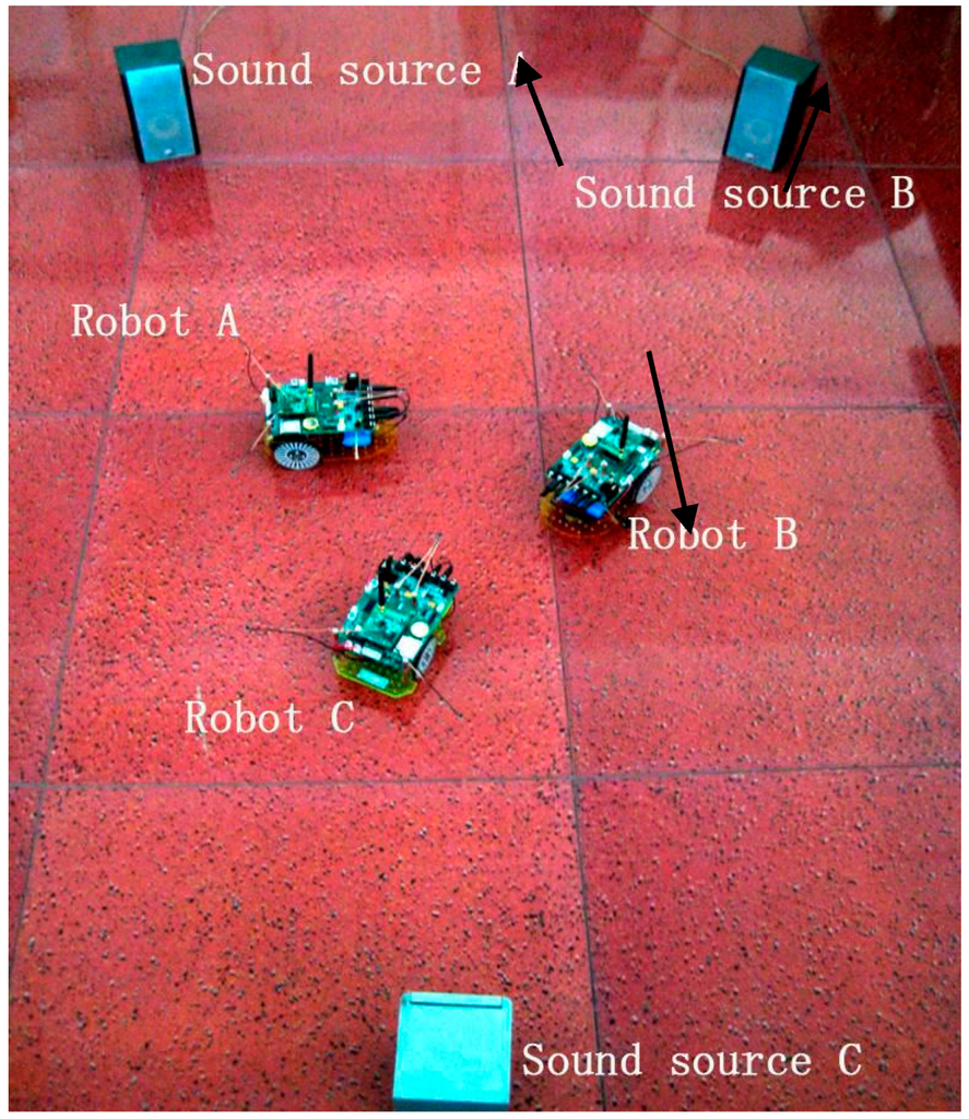 Design and Implementation of Sound Searching Robots in Wireless Sensor Networks