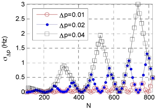 Micro-Doppler Signal Time-Frequency Algorithm Based on STFRFT
