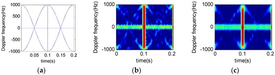 Micro-Doppler Signal Time-Frequency Algorithm Based on STFRFT