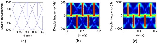 Micro-Doppler Signal Time-Frequency Algorithm Based on STFRFT