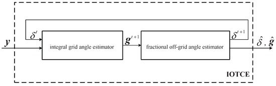 An Off-Grid Turbo Channel Estimation Algorithm for Millimeter Wave ...