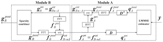 An Off-Grid Turbo Channel Estimation Algorithm for Millimeter Wave ...