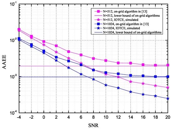 An Off-Grid Turbo Channel Estimation Algorithm for Millimeter Wave ...