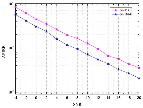An Off-Grid Turbo Channel Estimation Algorithm for Millimeter Wave Communications
