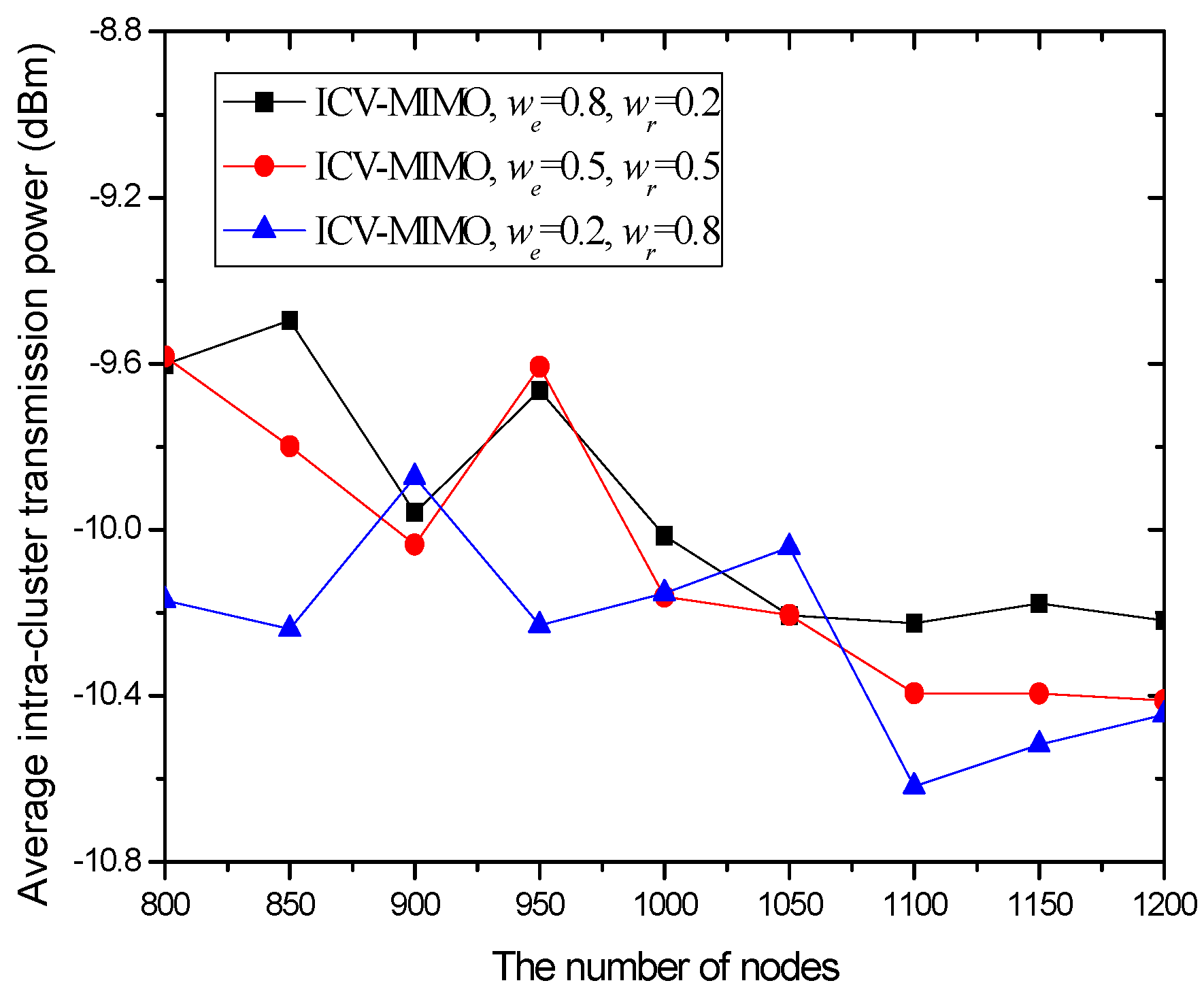 Sensors | Free Full-Text | A Cluster-Based Dual-Adaptive Topology ...
