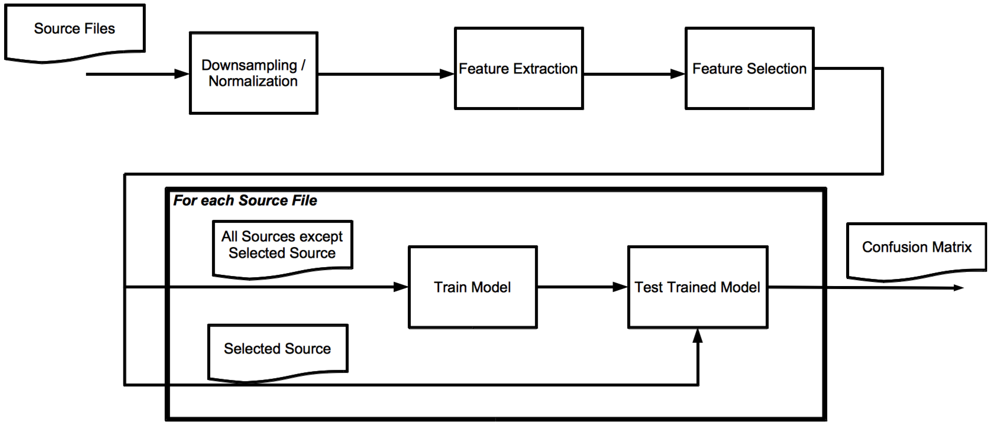Sensors | Free Full-Text | Inferring Human Activity Recognition with ...