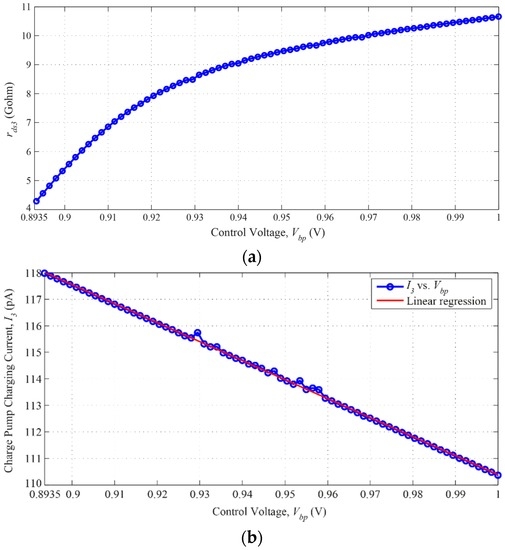 Design of a Sub-Picosecond Jitter with Adjustable-Range CMOS Delay ...