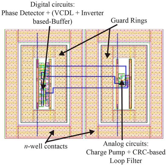 Design of a Sub-Picosecond Jitter with Adjustable-Range CMOS Delay-Locked Loop for High-Speed ...
