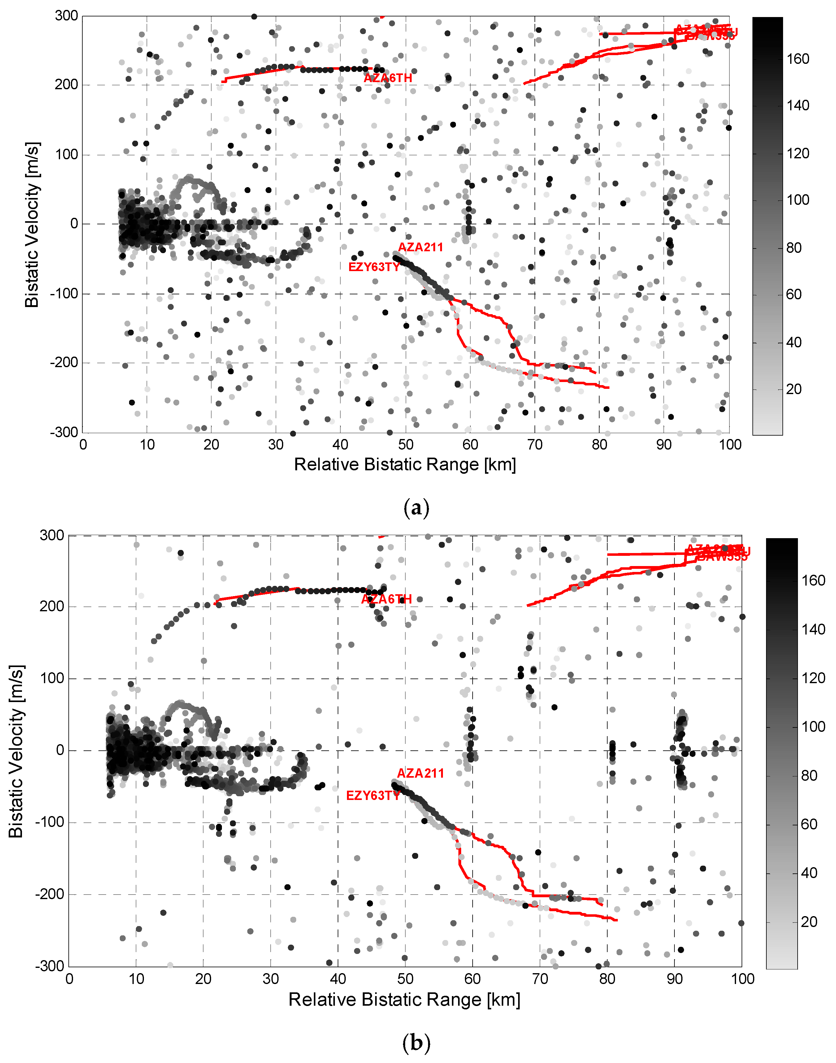 Multi-Frequency Target Detection Techniques for DVB-T Based Passive Radar Sensors