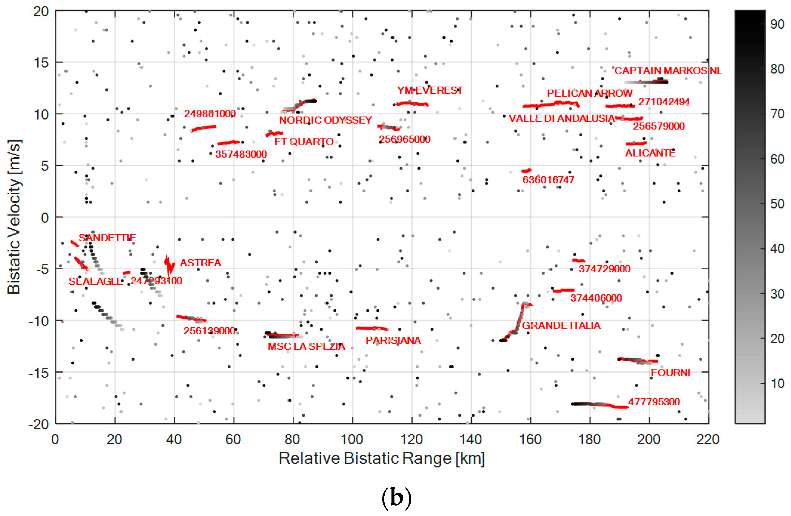 Multi-Frequency Target Detection Techniques for DVB-T Based Passive Radar Sensors