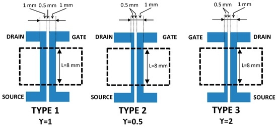 Characterization of Screen-Printed Organic Electrochemical Transistors ...