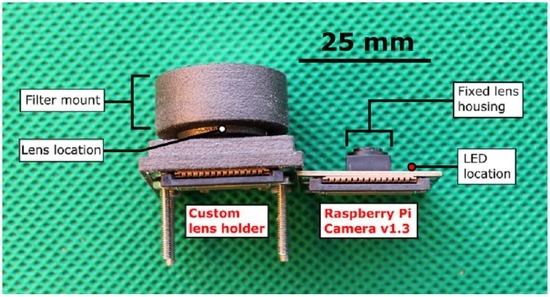 Ultraviolet Imaging with Low Cost Smartphone Sensors: Development and ...