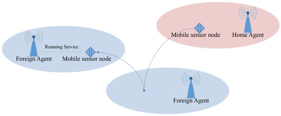 An Enhanced Lightweight Anonymous Authentication Scheme for a Scalable Localization Roaming ...