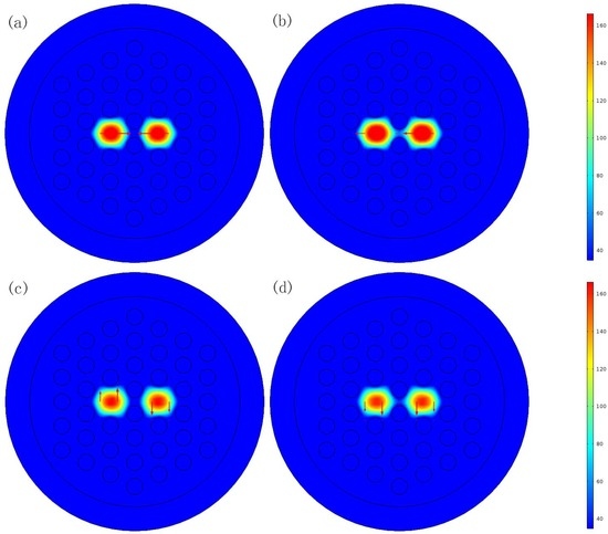 High Sensitivity Refractive Index Sensor Based on Dual-Core Photonic Crystal Fiber with ...