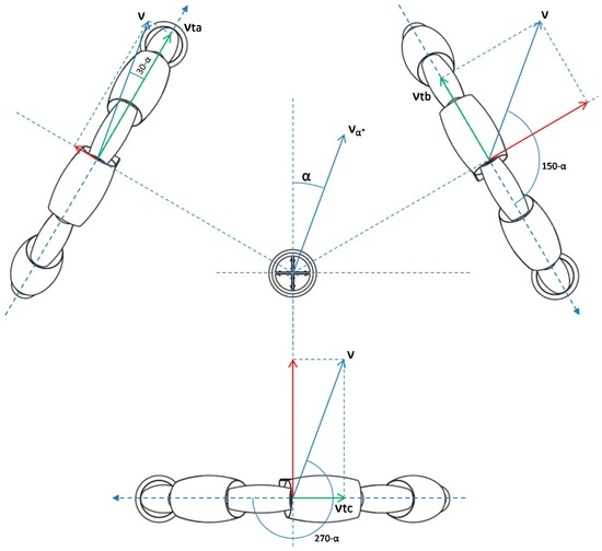 Design, Implementation and Validation of the Three-Wheel Holonomic ...