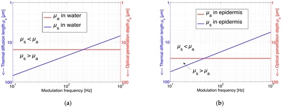 Sensors | Free Full-Text | Mid-Infrared Photoacoustic Detection of ...