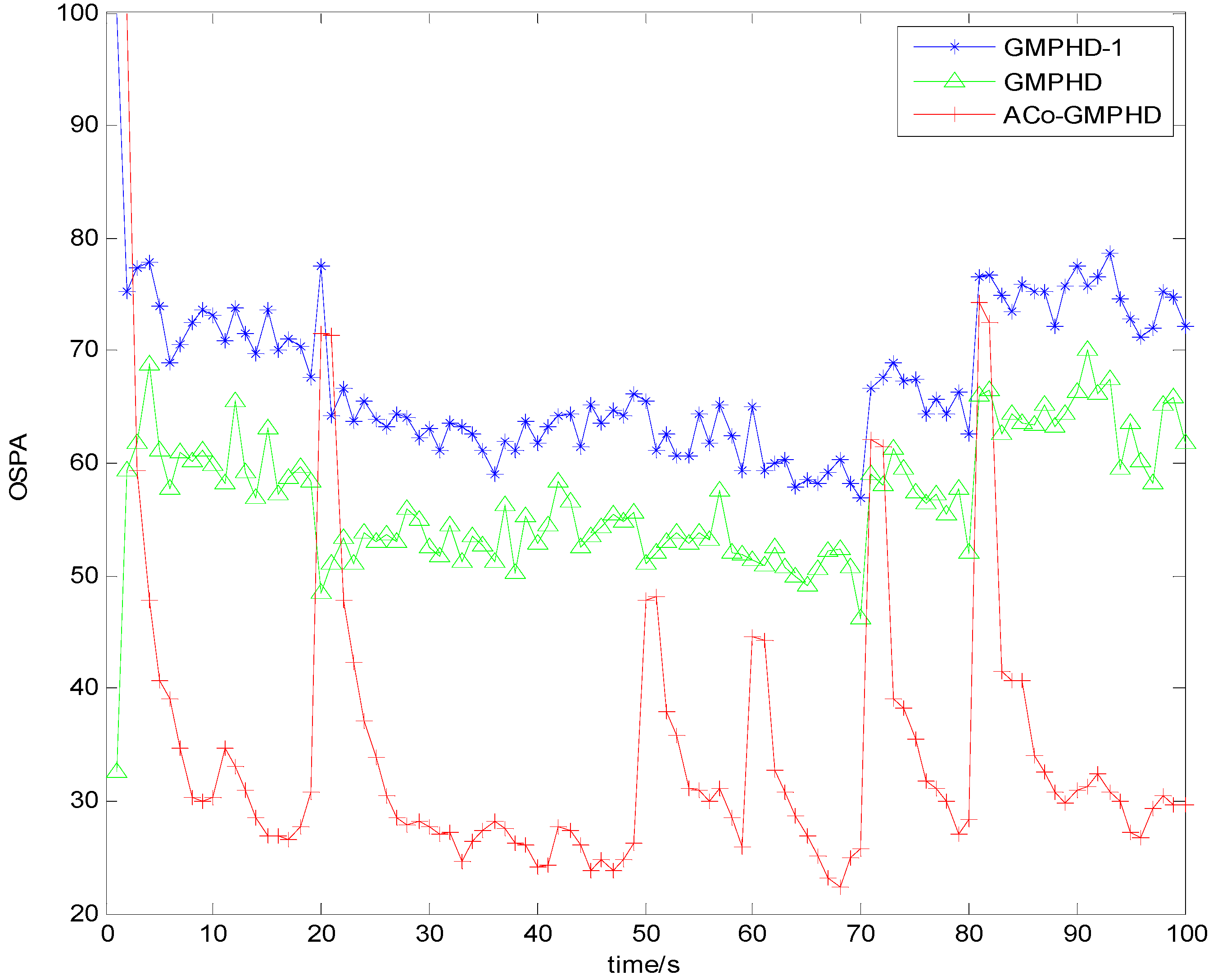Adaptive Collaborative Gaussian Mixture Probability Hypothesis Density ...