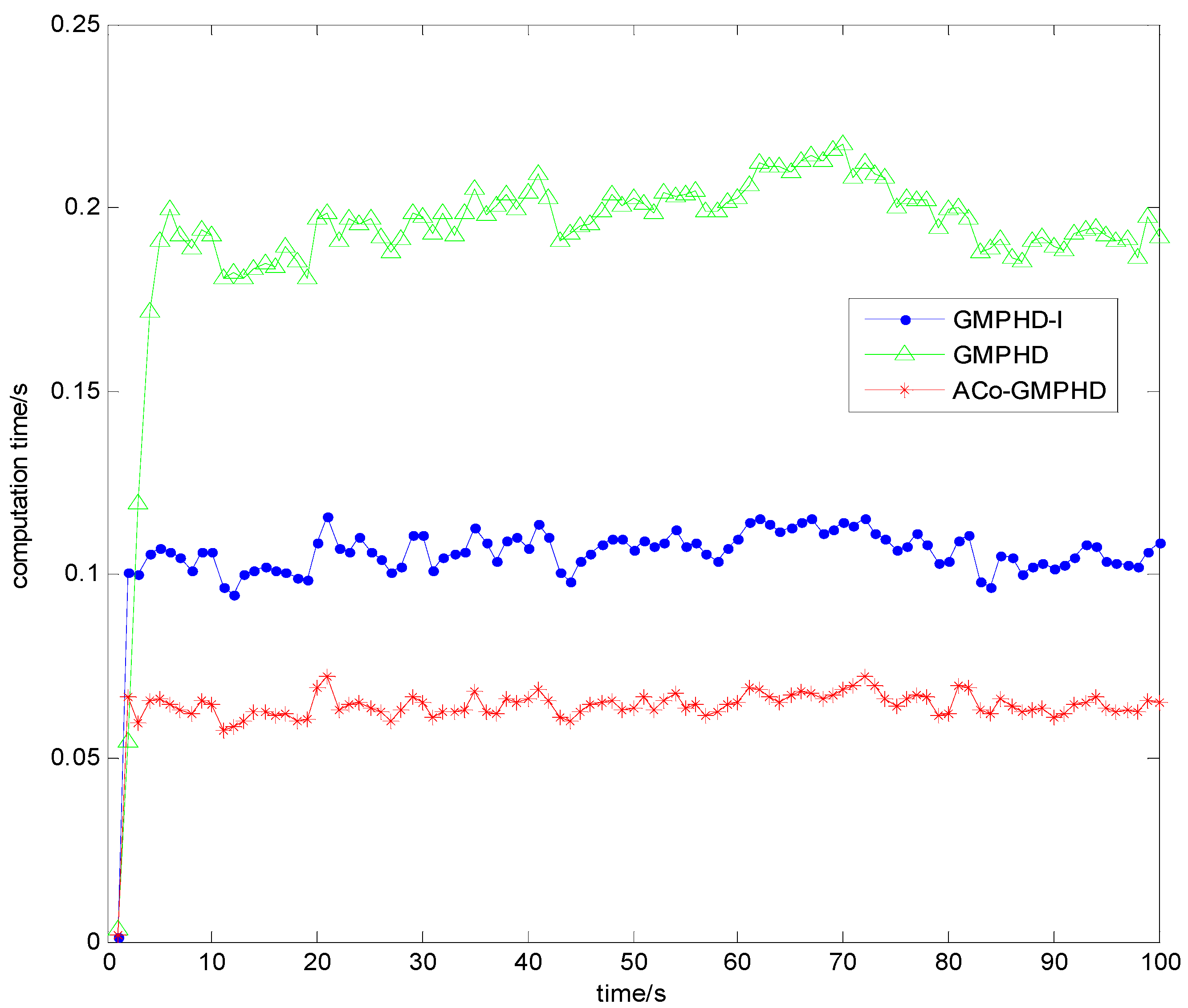 Adaptive Collaborative Gaussian Mixture Probability Hypothesis Density ...